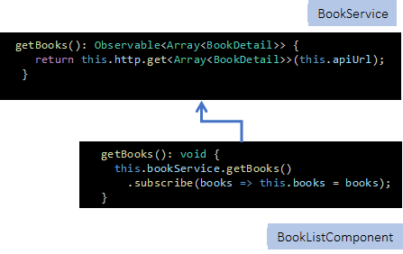 Tutorial manejo de error en Angular