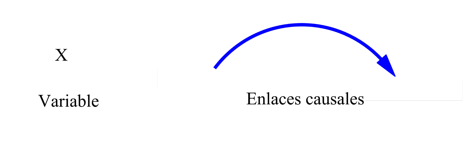 Tutorial de Vensim: Realimentación