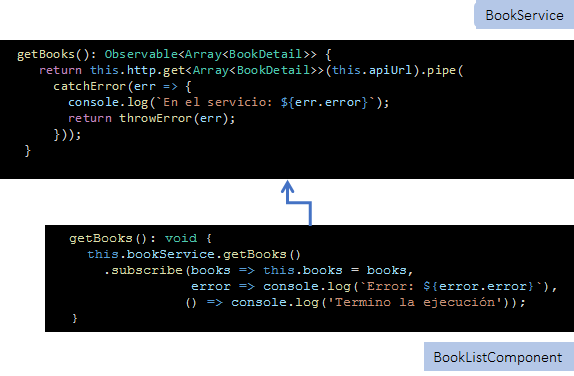 Tutorial manejo de error en el Front