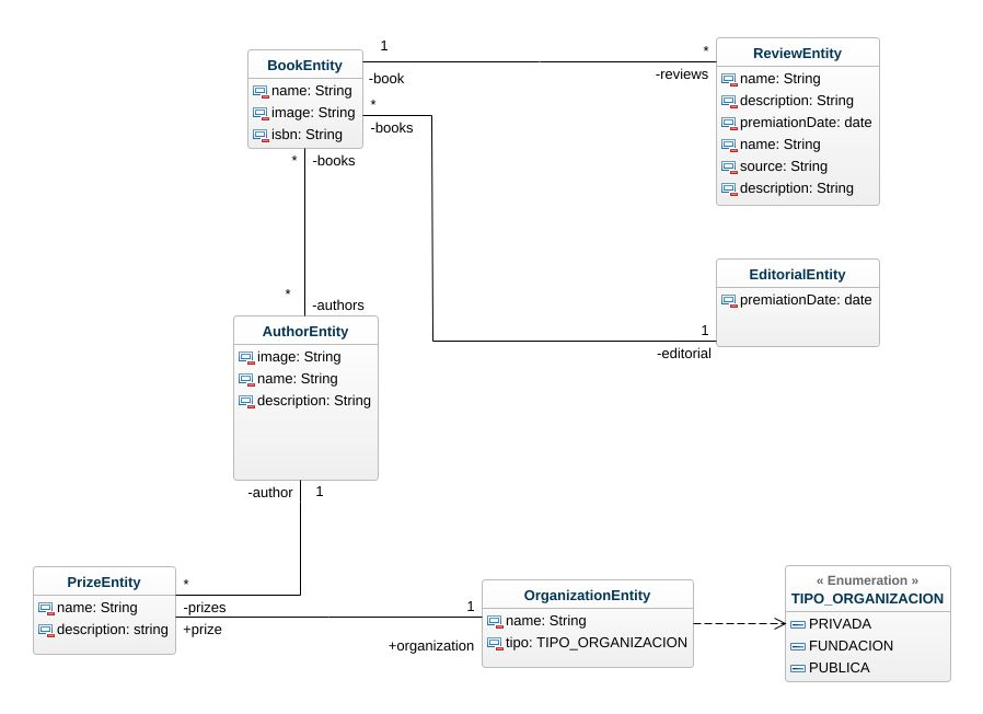 Tutorial Persistencia y Lógica en Spring