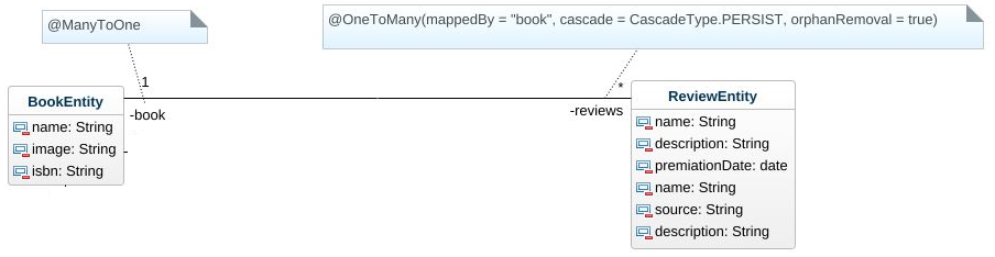 Tutorial Persistencia y Lógica en Spring