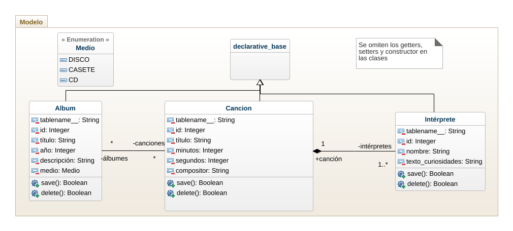 Tutorial de SQLAlchemy en Python