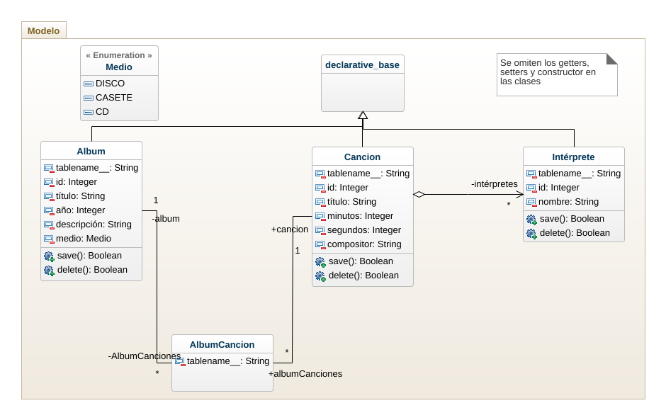 Tutorial de SQLAlchemy en Python